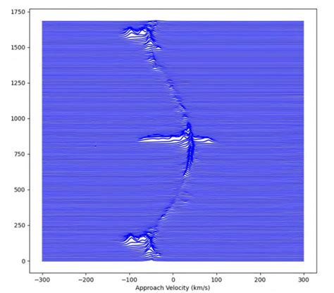 Power Corresponding To Different Speed Rays After Removing The