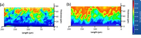 Figure 1 From Impact Of Nitrogen On The Selective Closure Of Stacking Faults In 3c Sic