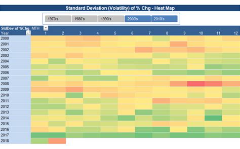 Microsoft Excel Create A “heat Map” In Excel Using Conditional
