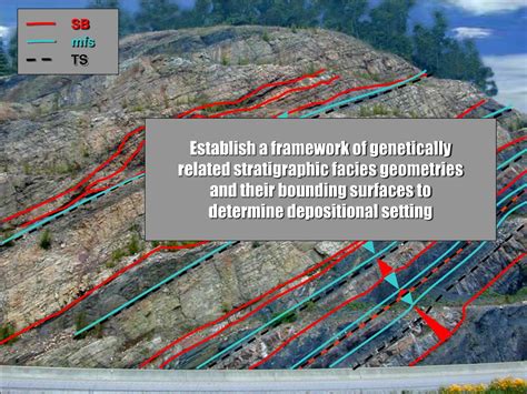 Ppt Sequence Stratigraphy Template For “ Conceptual Models ” Used To Interpret Depositional