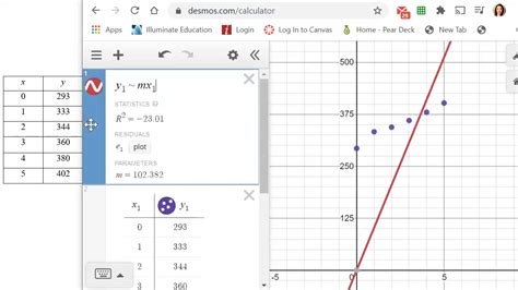 Calculate Linear Regression Equation Cbpolf