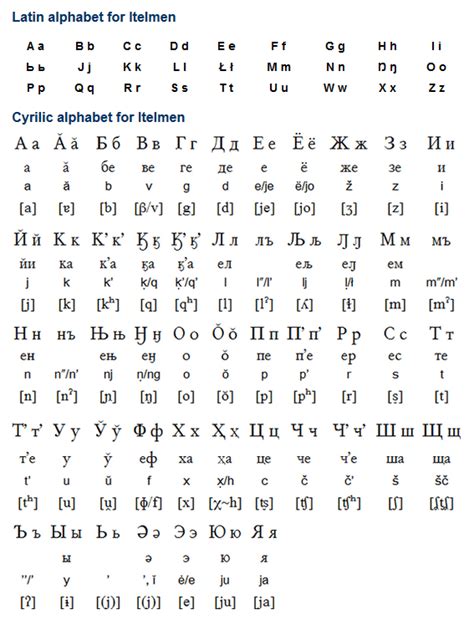 Itelmen Language And Alphabet Artofit