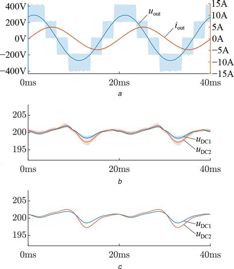 Key Converter Waveforms When Operating With Inductive Load Z 60Ω∠70