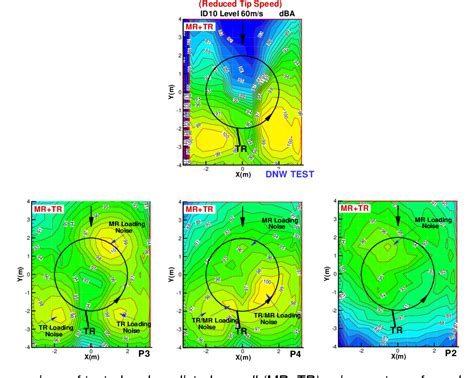 Figure 21 From Analysis Of Tail Rotor Noise Reduction Benefits Using