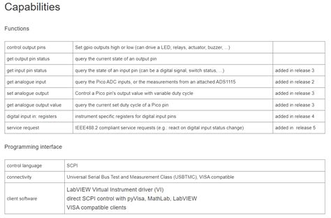 A Course In Labview And Test Automation Element14 Community