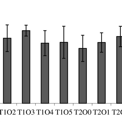 Methane Emission From Soil Tillage System And N Fertilizer Management