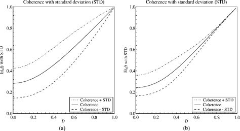 Figure 1 From Interferometric Sar Coherence Magnitude Estimation Using