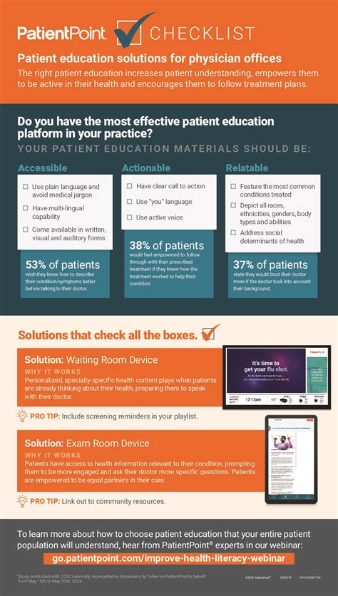 Checklist Patient Education Solutions For Physician Offices Patientpoint