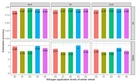 Agriculture Free Full Text Estimating Leaf Chlorophyll Content Of Winter Wheat From Uav