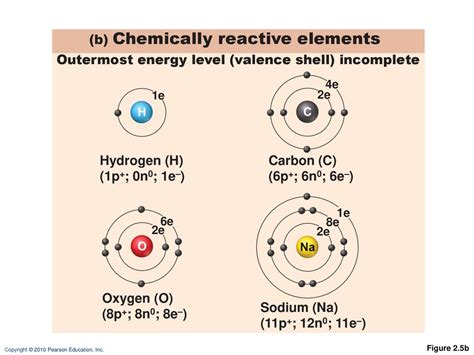 Chemistry Comes Alive Part A Ppt Download