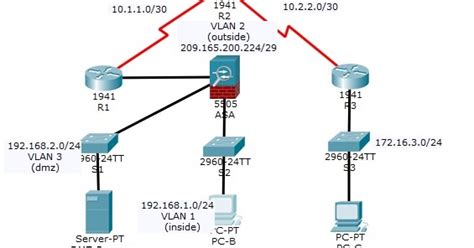 Cisco Packet Capture Tool Tracepola