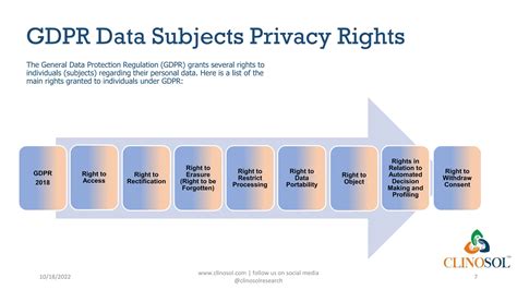 Data Privacy And Consent Management Pptx