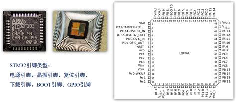 Gpio(通用输入输出端口)详细介绍 Csdn博客 Gpio(通用输入输出端口)详细介绍 Csdn博客