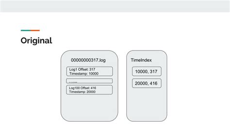 Kafka Timestamp Offset Final Ppt