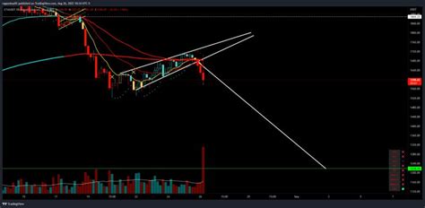 rick gamboa on linkedin bearmarket2022 technicalanalysis eth ngmi