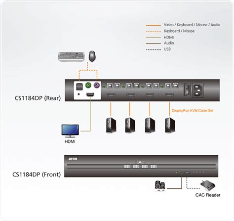 Port USB DisplayPort Secure KVM Switch PSS PP V Compliant CS DP ATEN Secure KVM