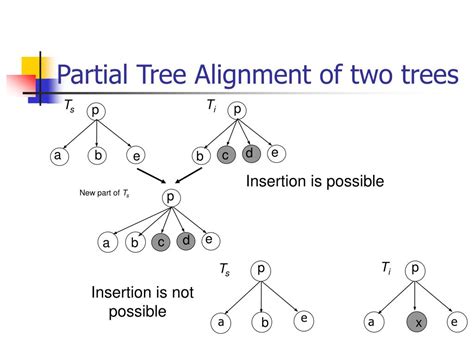 Ppt Web Data Extraction Powerpoint Presentation Free Download Id