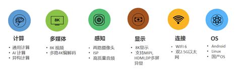 rk3588芯片助力，全新单板计算机armsom sige7震撼发布！ armsom开源硬件 博客园