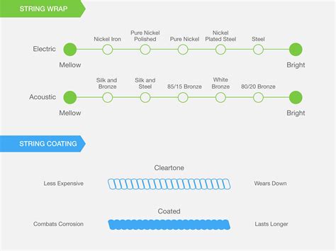 Guitar Strings Explained Cascio Music Medium