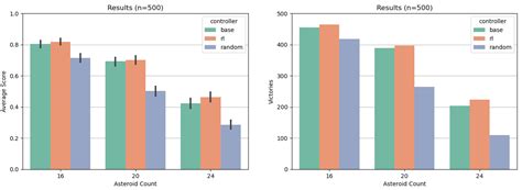 Reinforcement Learning With Takagi Sugeno Kang Fuzzy Systems