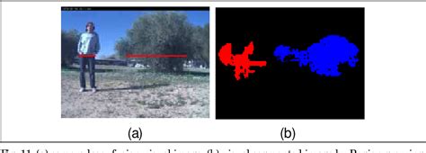 Figure 11 From Real Time Fusion Of Visual Images And Laser Data Images