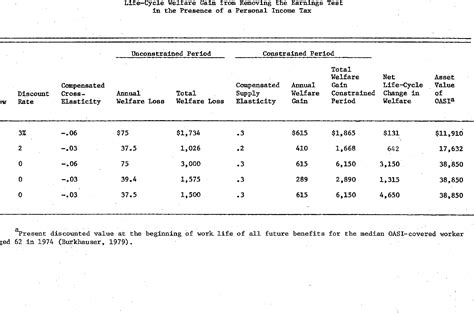 Table 1 From Institute For Research On Poverty Discussion Papers Semantic Scholar