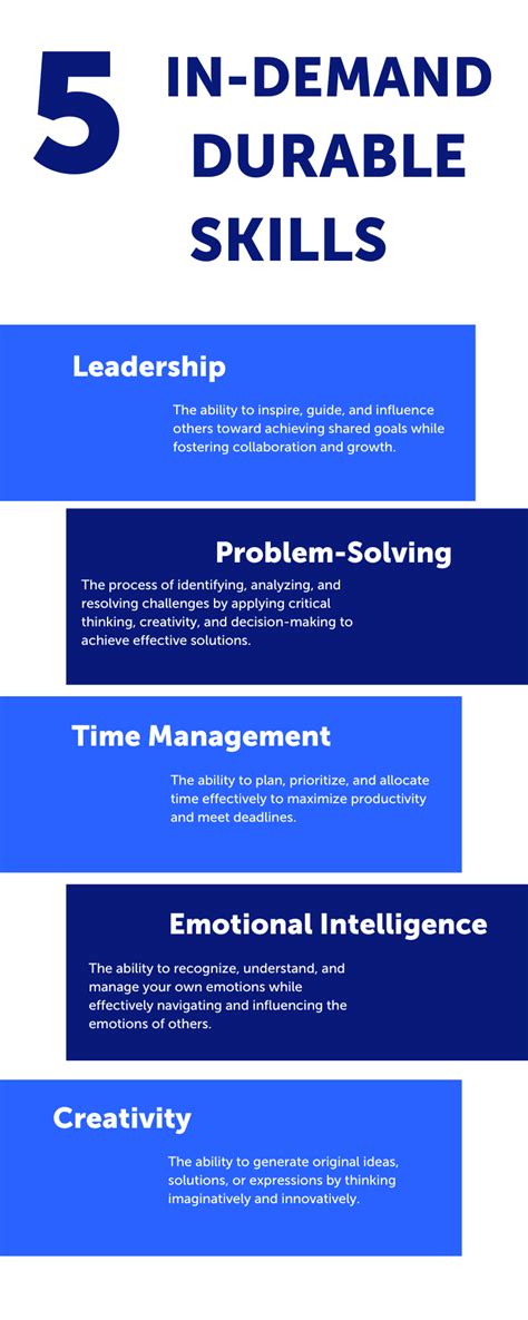 Durable Skills Everything You Need To Know Durable Skills Everything You Need To Know