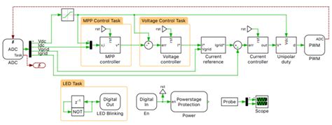 plecs ti c2000嵌入式代码生成 应用范例11（120）：单相光伏逆变器（single phase pv inverter） 知乎