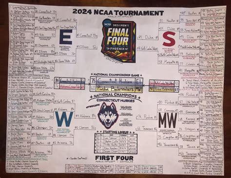 Finally Completed My Hand Drawn Bracket Of The 2024 Ncaa Mens