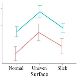 7 Hip Flexion At Initial Contact Left Sex Main Effect For Hip Download Scientific Diagram