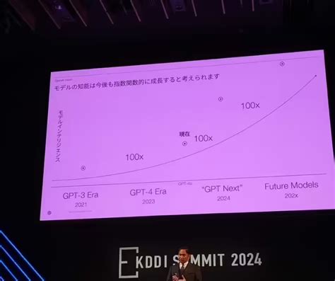 Openai To Unveil Orion In December A Giant Step Forward In Ai Capabilities