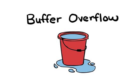 buffer overflow là gì các biện pháp chống tràn bộ nhớ đệm