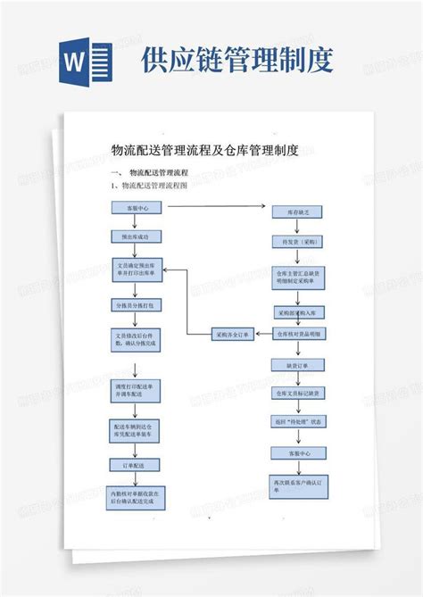 供应链管理流程及制度 Word模板下载 编号lawgxnwl 熊猫办公