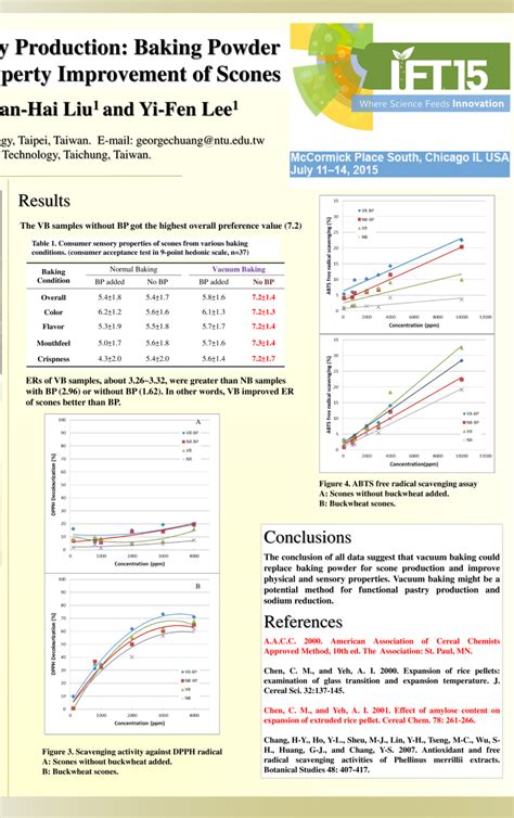Vacuum Baking Instrument Batch Type Download Scientific Diagram