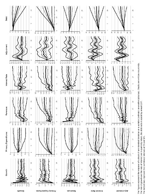 var model impulse response functions download scientific diagram