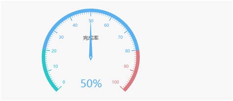 Echarts使用指南 知乎