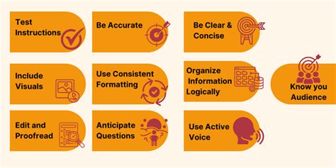 Technical Writing Guide Essential Skills For Modern Documentation