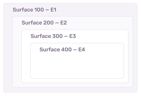 Update Surface Colors · Issue 43852 · Getsentrysentry · Github
