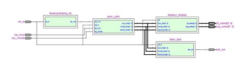 数字时钟设计vhdl代码quartus 21eda开发板eda数字时钟设计vhdl Csdn博客