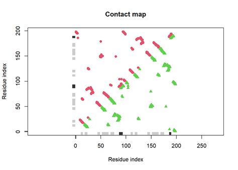 12 Bioconductor R Book