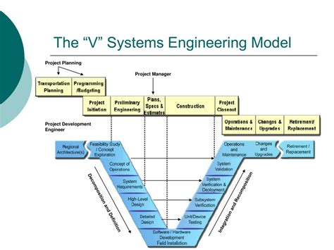 Ppt Systems Engineering Powerpoint Presentation Free Download Id 5791676