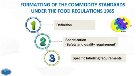 Nutrition Labelling And Claims Labelling Requirement For Food Commoditypptx