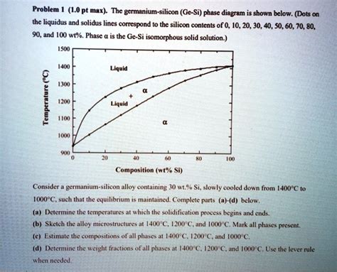 Solved Problem 1 10 Pt Max The Germanium Silicon Ge Si Phase Diagram Is Shown Below Dots