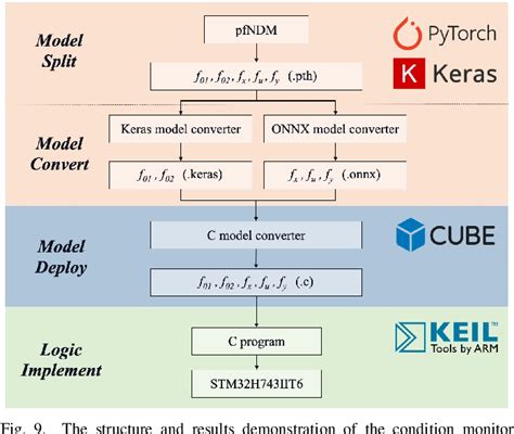 Figure 9 From Explainable Neural Dynamics Models For Electric Motor