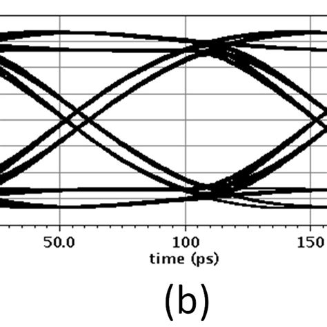 f bit 10 gb s output of the a sf tia b sf tia with cross coupled