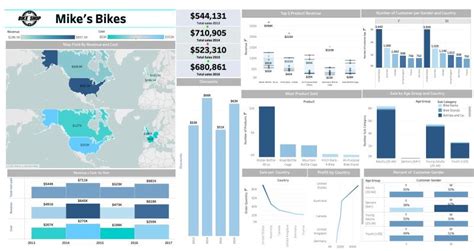 Michelle Stevens On Linkedin Dataanalysis Dataanalytics Businessanalysis Openforwork