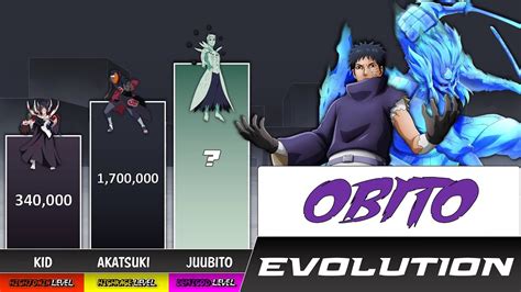 Obito All Forms Power Levels Evolution Over The Years Youtube