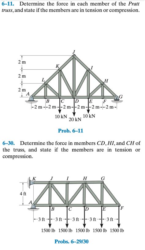 Solved 6 11 Determine The Force In Each Member Of The Pratt
