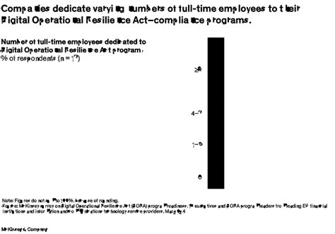 Europe And The Race To Get Ready For Dora Mckinsey