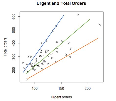 Ols Regression In R Introduction With Business Example Novustat